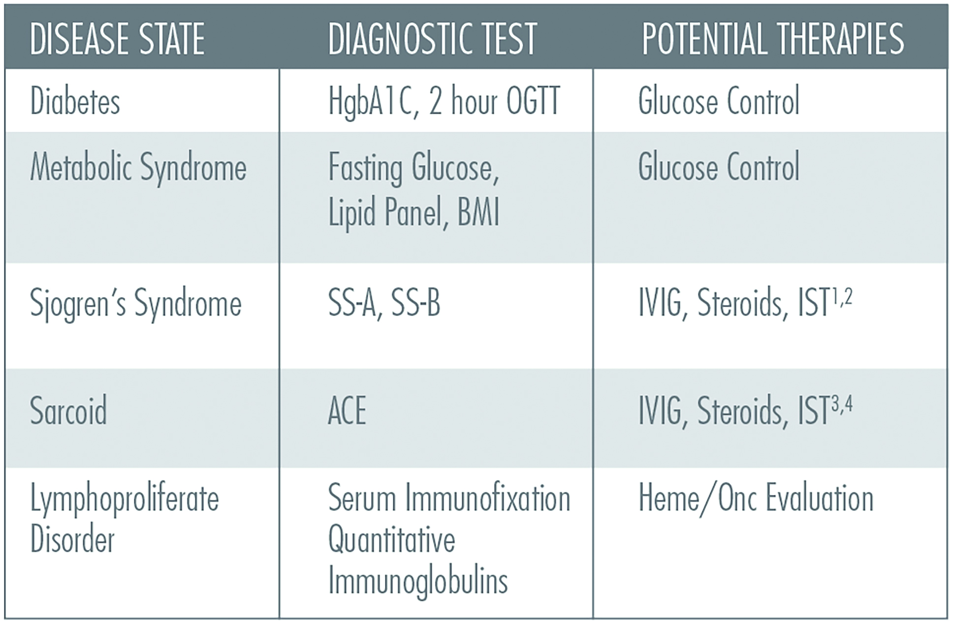Epidermal Nerve Fiber Density (ENFD) | Sagis